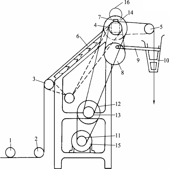 How does a fabric inspection machine work?