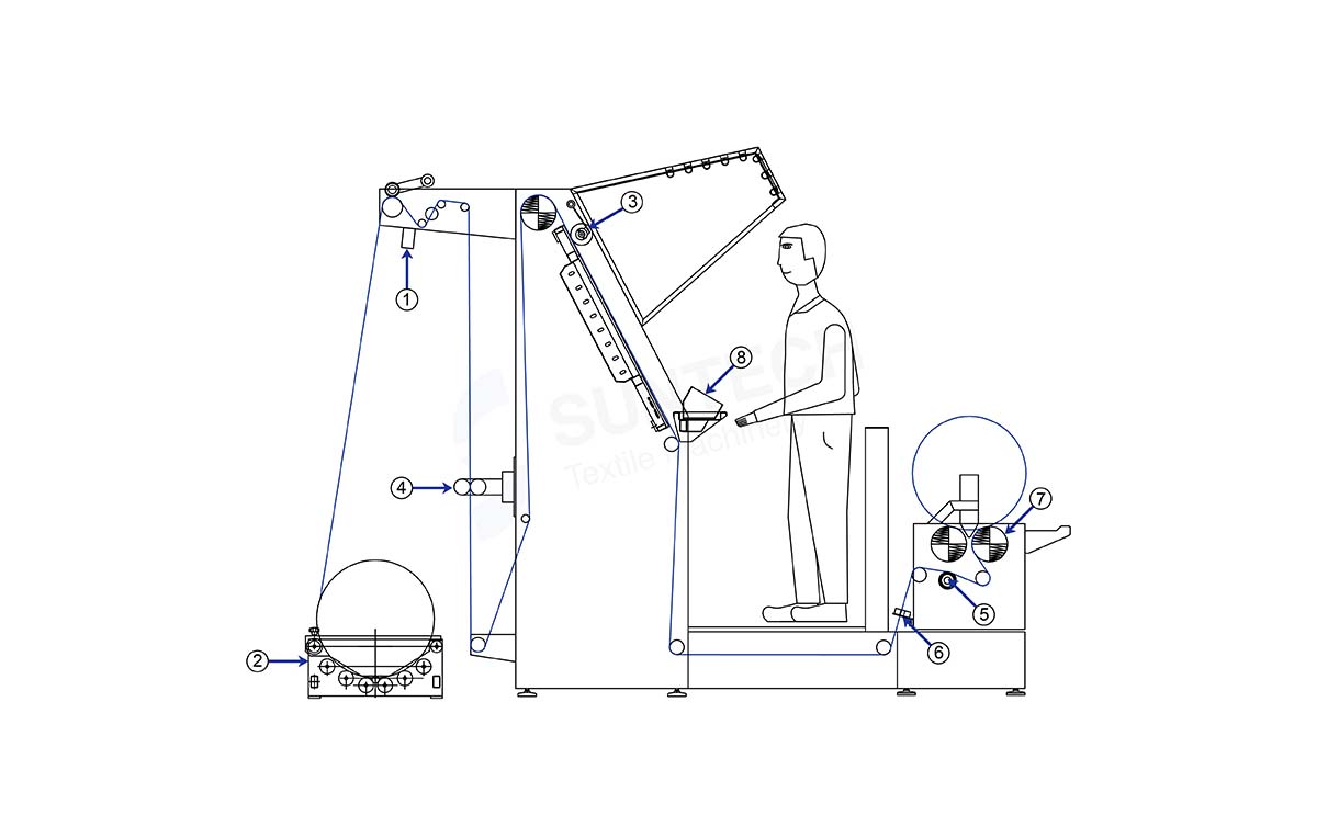 Suntech Fabric Inspection Machine, A Must For Garment Factoty, Weaving Mill