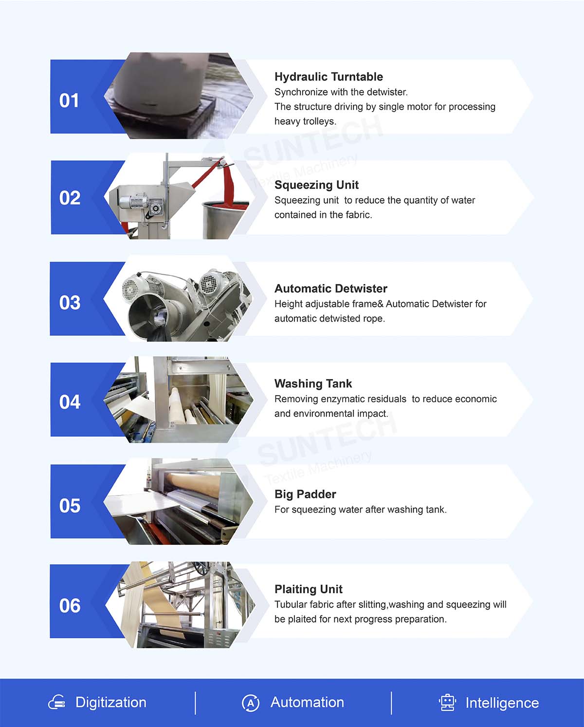 Tubular Rope Opener | SUNTECH