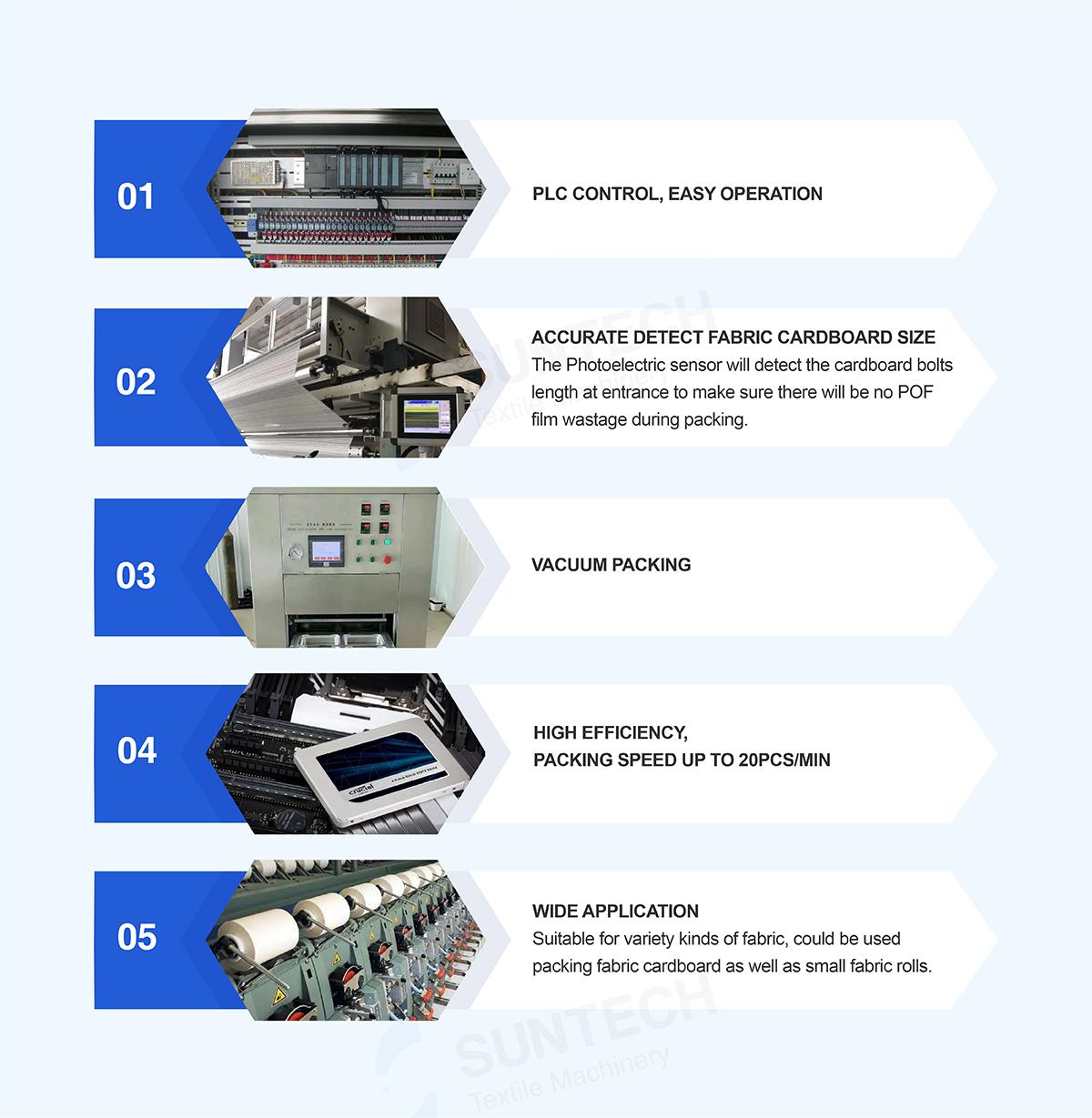 Fabric Roll Wrapping Machine | Cardboard/Fabric Bolt Packing Machine ...