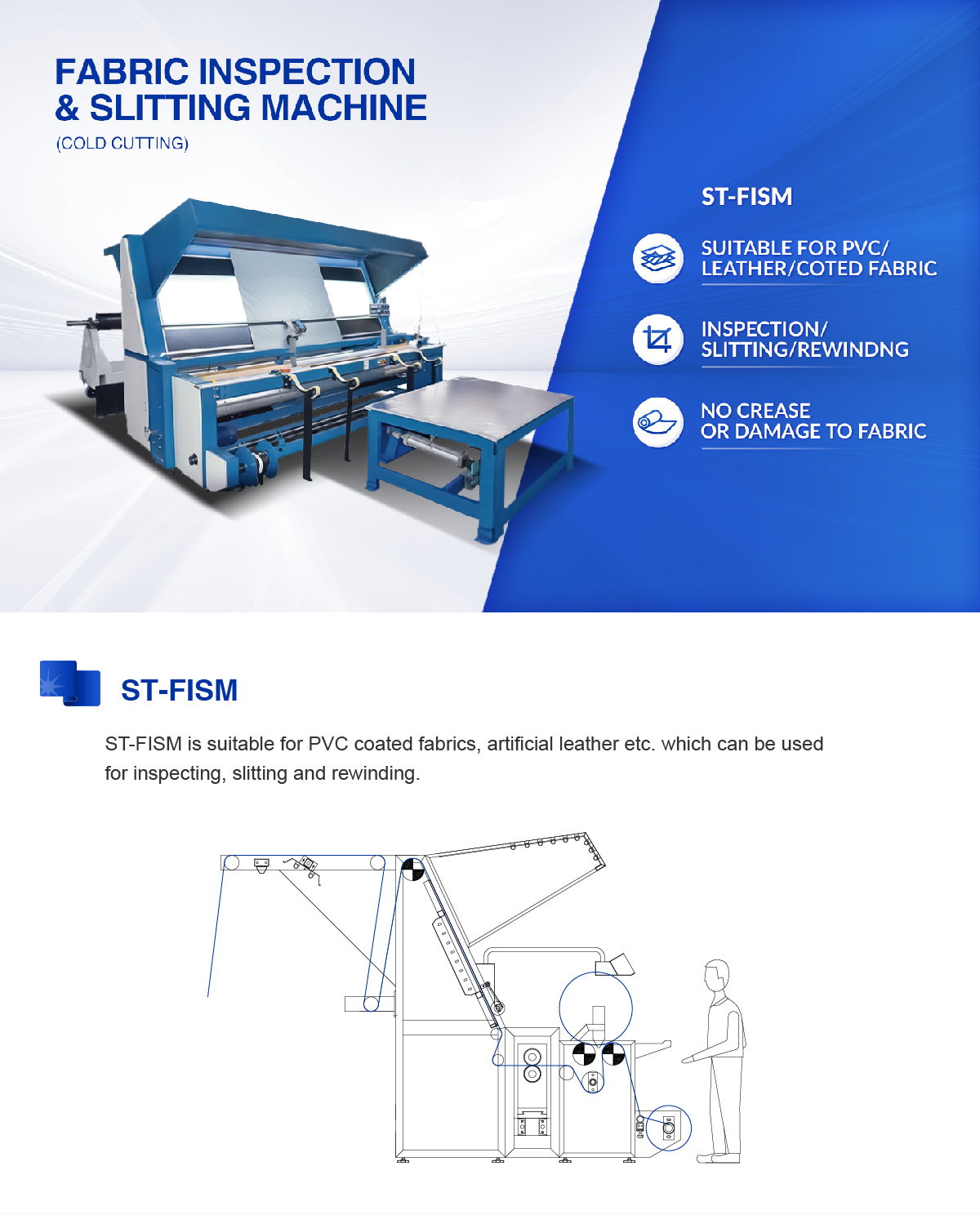 Fabric Slitter Machine| PVC Coated Machine| Laminate Fabric Rewind ...