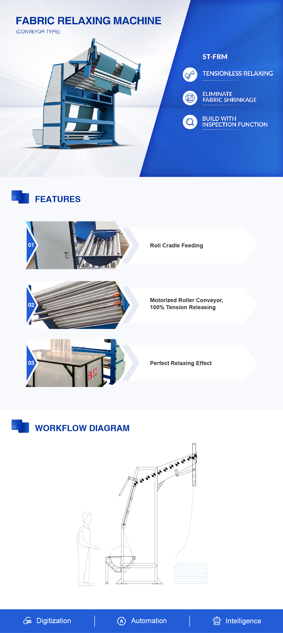 Fabric Releasing Machine | Automatic Fabric & Knits Relaxing | SUNTECH