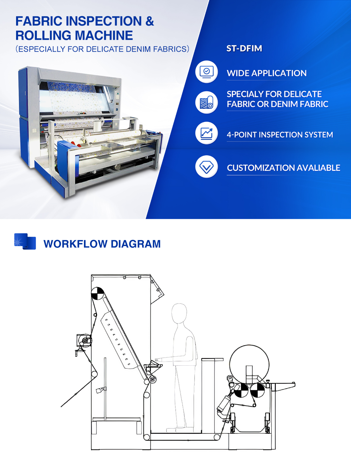 Fabric Inspection Rolling Machine | Fabric Checking M/C | SUNTECH