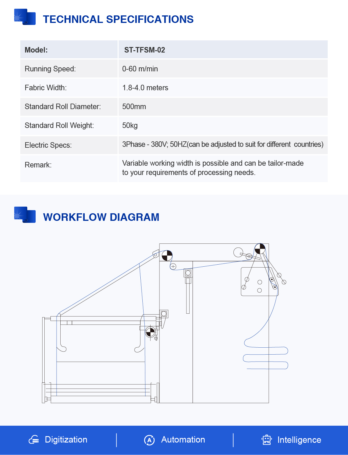 Tubular Fabric Slitting Machine | Tubular Slit & Open Machine| SUNTECH