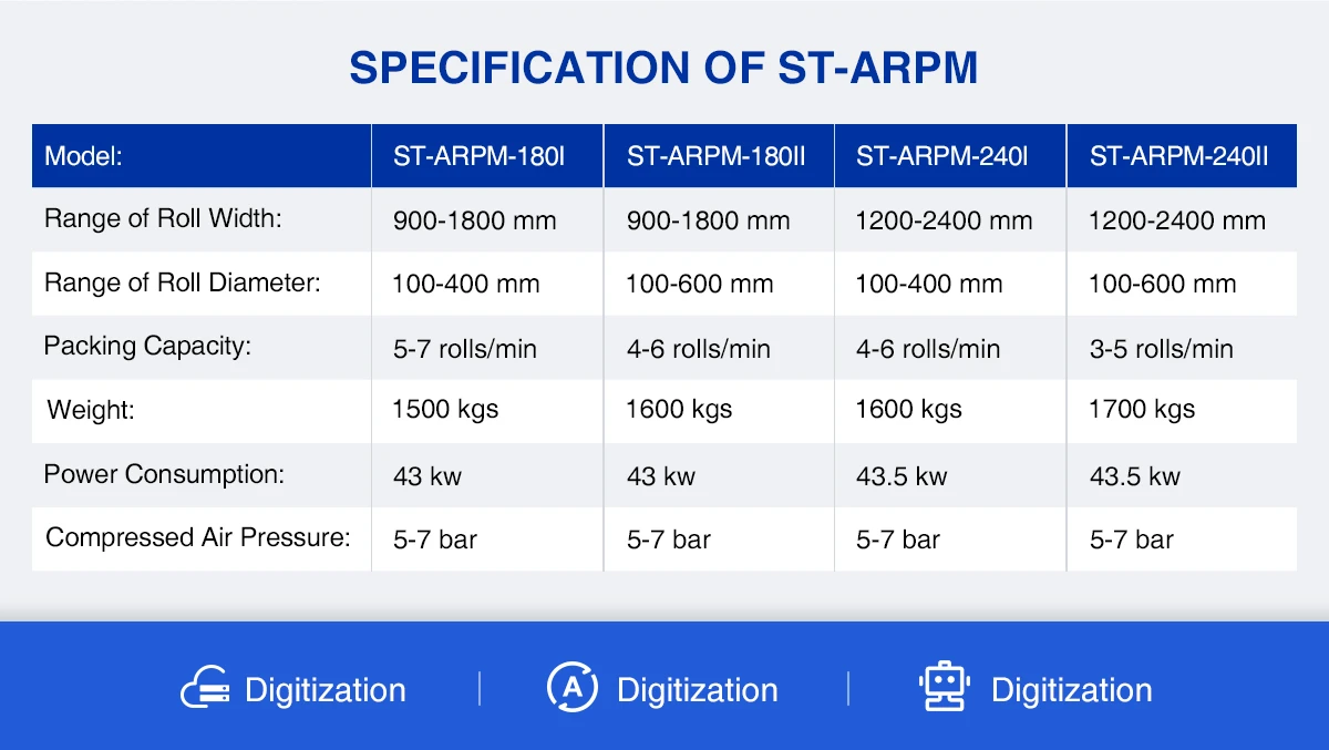 Automatic Fabric Roll Packing Machine | Wrapping M/C | SUNTECH