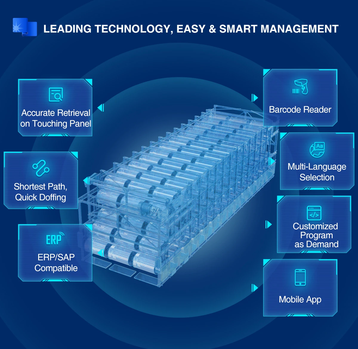 Computerized Warp Beam Storage System | Beam Stacker SUNTECH Textile ...