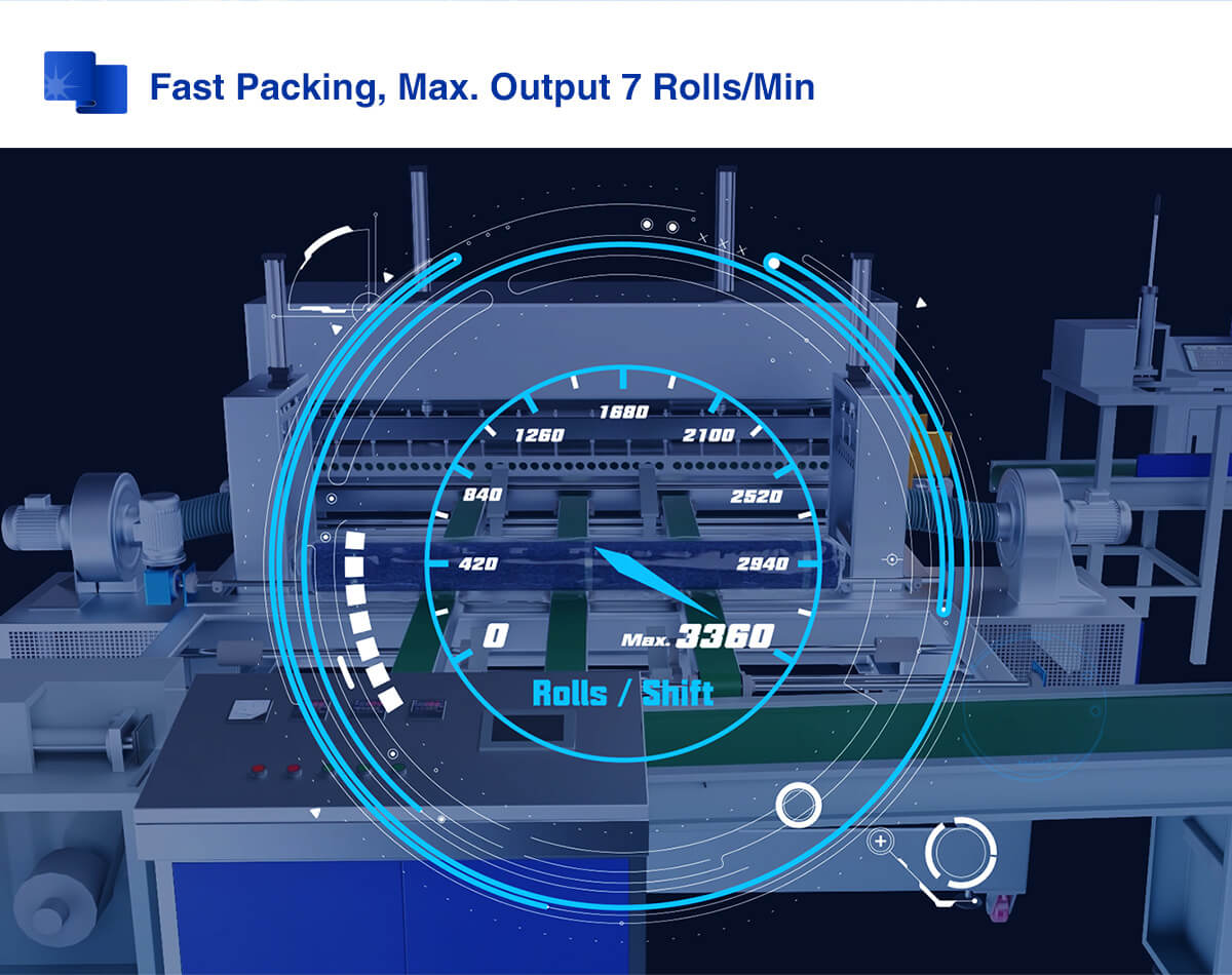 Automatic Fabric Roll Packing Machine | Automatic Packaging Machine ...