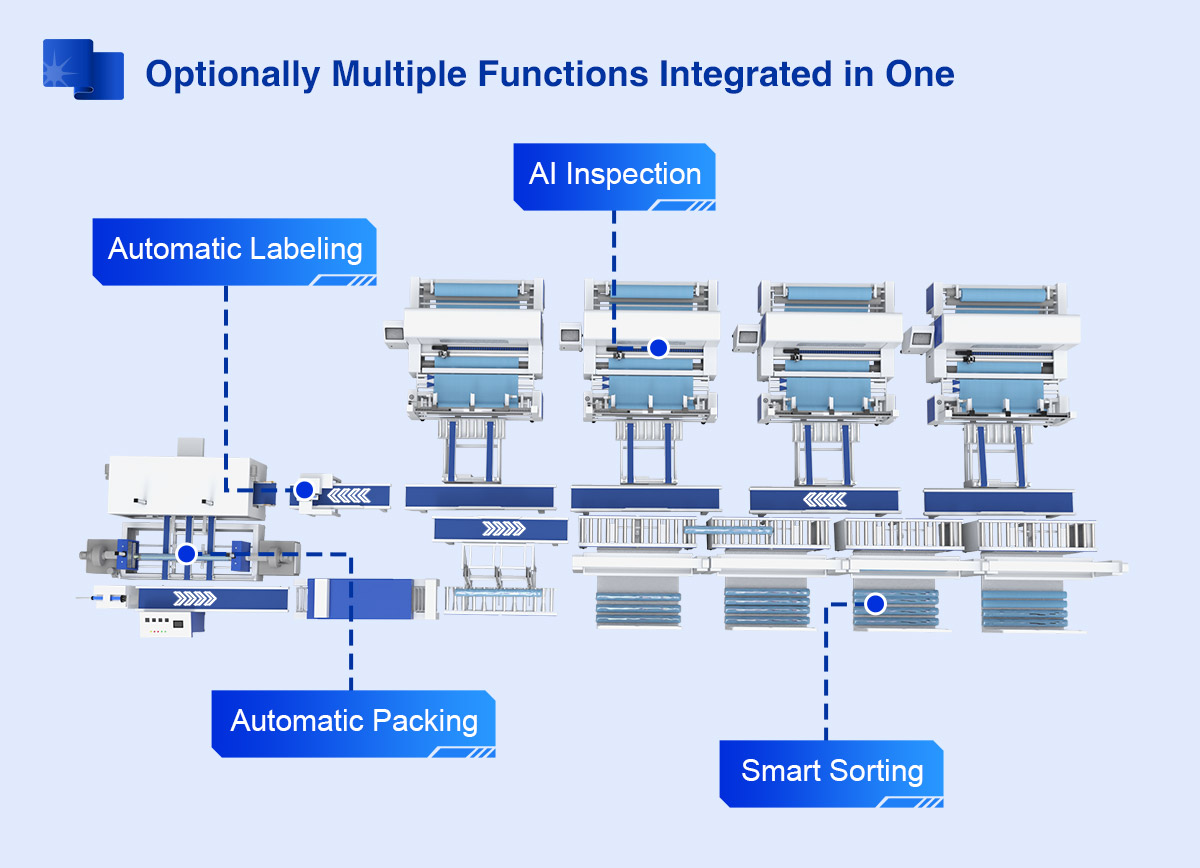 Automatic Fabric Roll Packing Machine | Wrapping M/C | SUNTECH